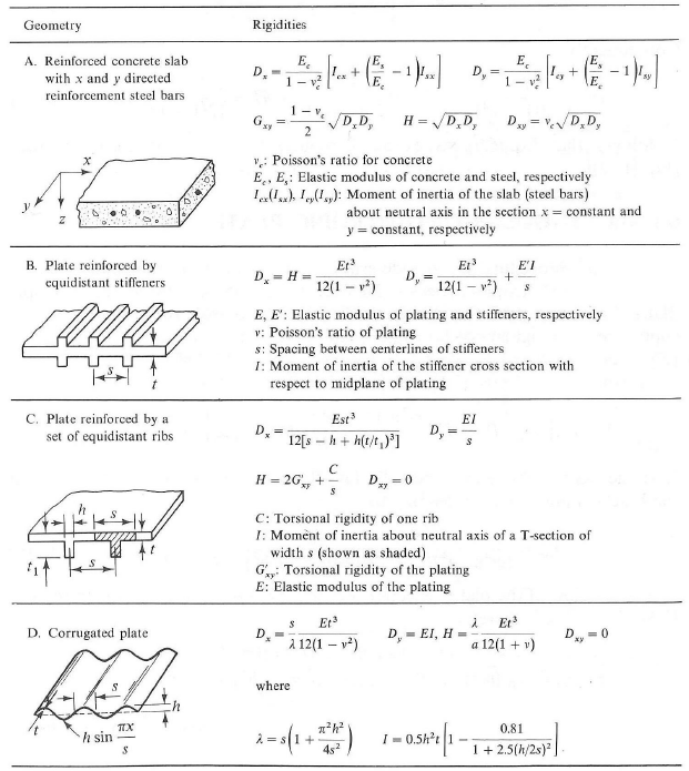 Shell-Type Structural Elements — FLAC3D 7.0 documentation