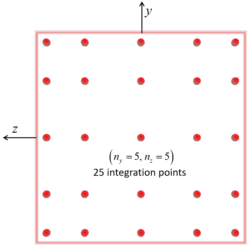 Beam-Type Structural Elements — Itasca Software 9.0 documentation
