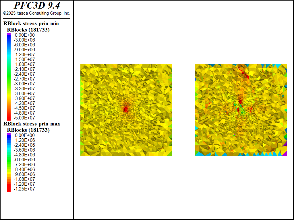 Rigid Block Model of Tunnel Excavation — Itasca Software 9.4 documentation