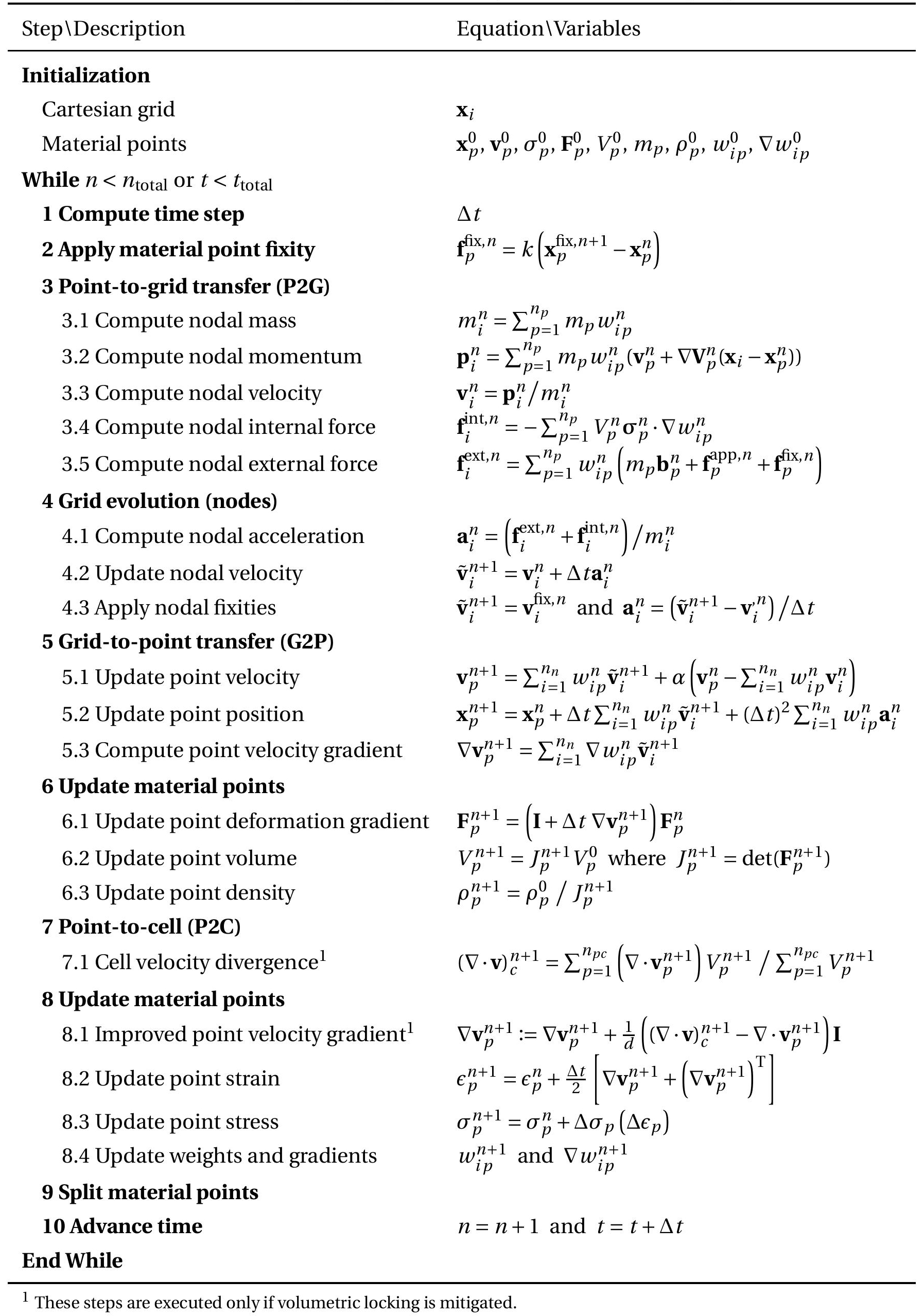 MPoint Theory and Background — Itasca Software 9.6 documentation