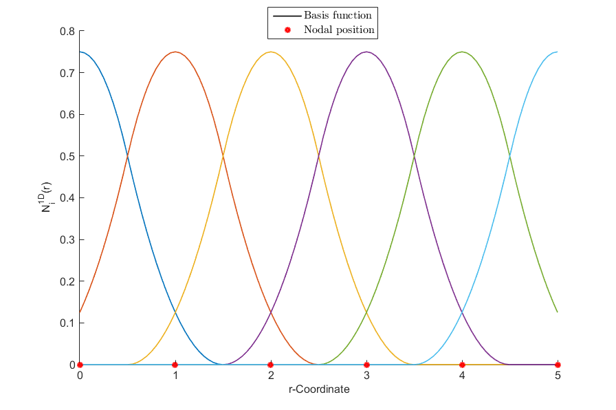 MPoint Theory and Background — Itasca Software 9.6 documentation