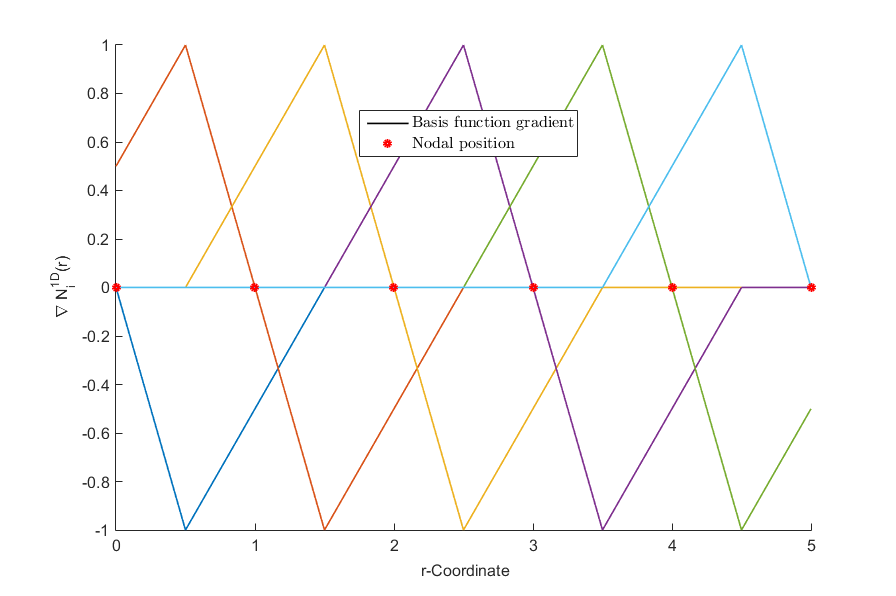 MPoint Theory and Background — Itasca Software 9.6 documentation