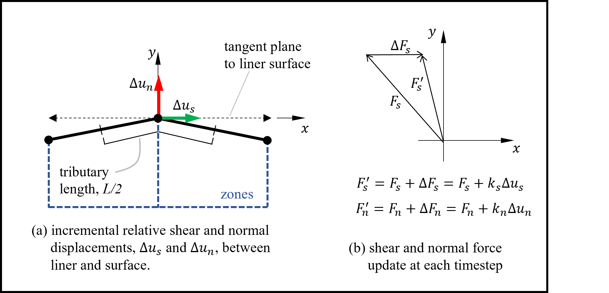 Liner Structural Elements (2D) — Itasca Software 9.6 documentation
