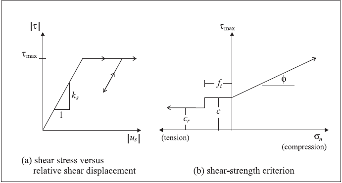 Liner Structural Elements (3D) — Itasca Software 9.6 documentation